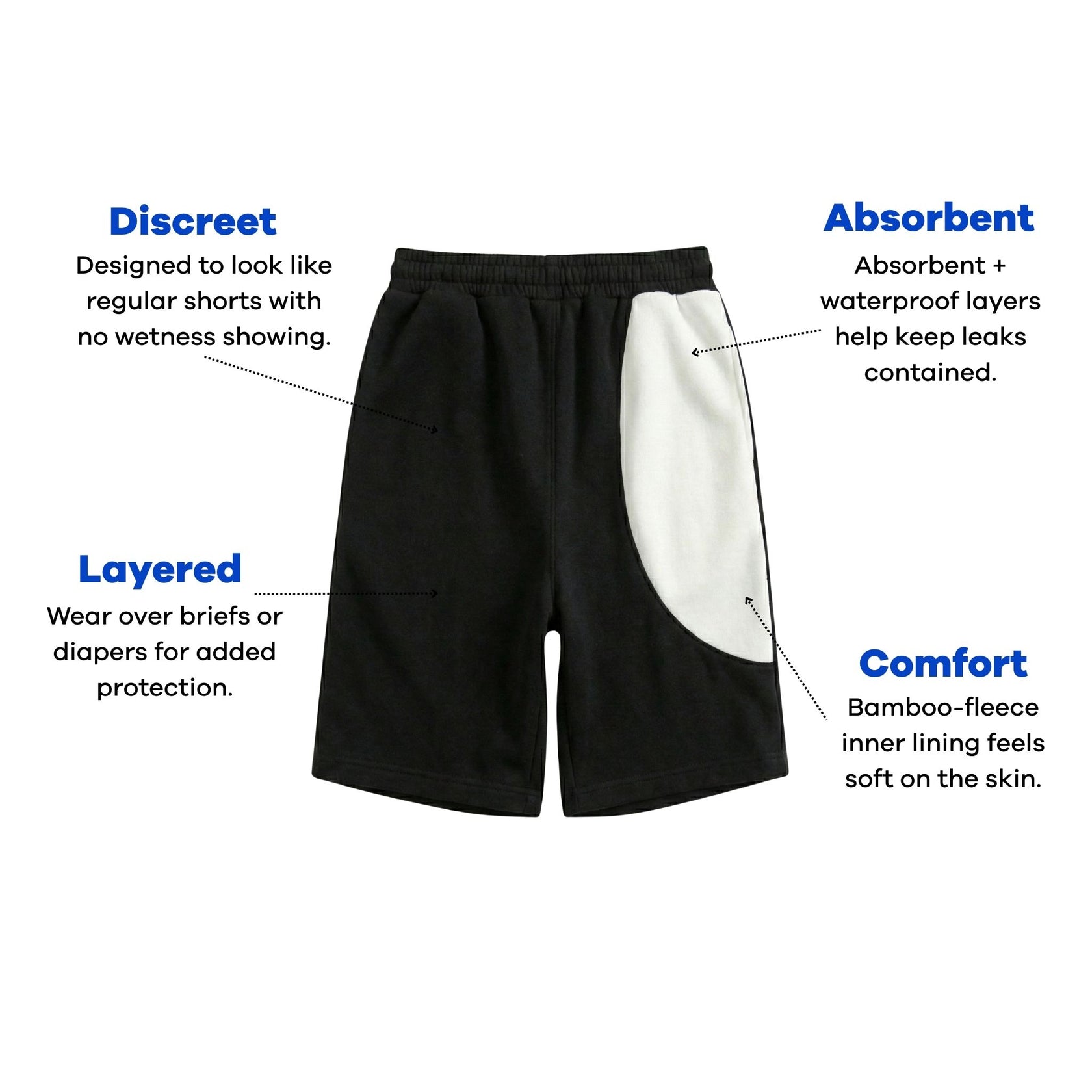 Dryment Adult Incontinence Pants - Comfortable & Absorbent – Dryment.com